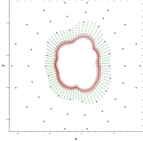 Plotting Improve Plot3D Resolution Near Max Mins Mathematica Stack