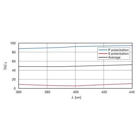 Dielectric Cube Half Mirrors