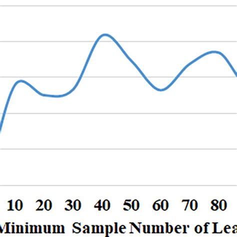 Traditional Decision Tree Flow Chart Download Scientific Diagram