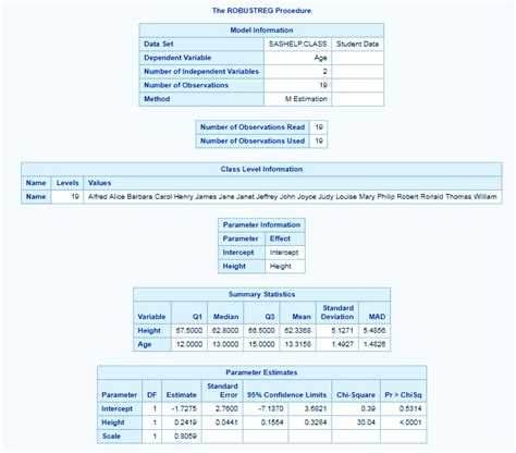 Robust Regression In Sasstat 3 Best Procedures Dataflair