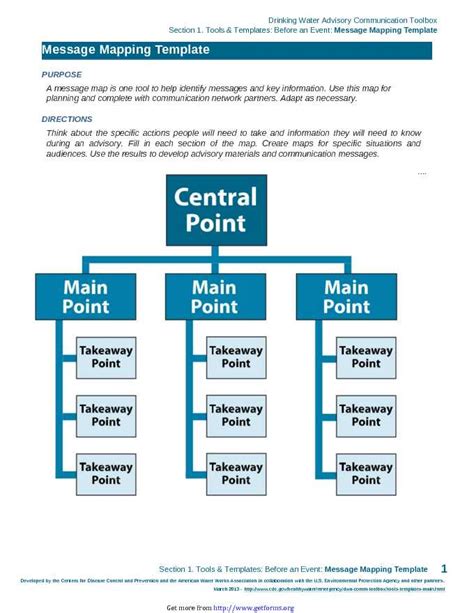 Draft Message Map Template Download Message Template For Free Pdf Or Word