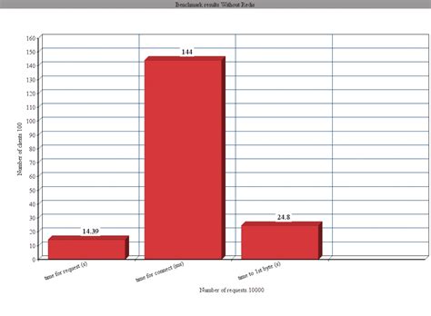 How To Configure Redis Object Caching For Wordpress On Cyberpanel