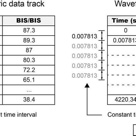 Schematic Representation Of Vital Signs Data Collection And Vitaldb