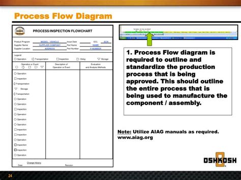 DIAGRAM Process Flow Diagram Aiag WIRINGSCHEMA