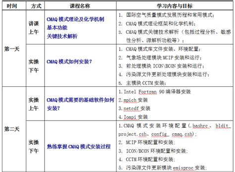 大气环境相关模型wrf、mcm obm、pmf源解析、wrf chem、cmaq、solar、hydro、smoke模式、 ncl