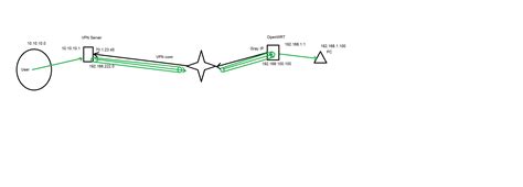 OW OpenWrt As Client For Zyxel Network And Wireless Configuration OpenWrt Forum