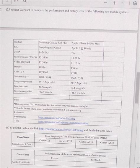 Solved 25 Points We Want To Compare The Performance And