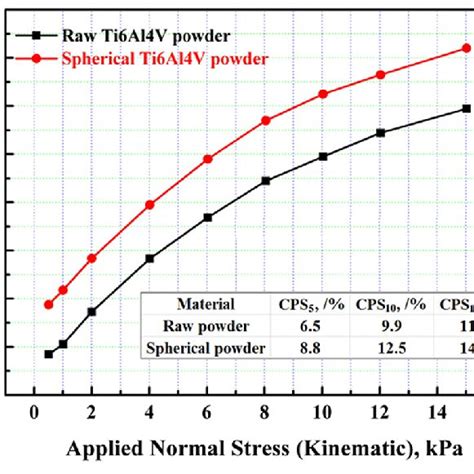 Compressibility Percentage Of Conditioned Bulk Density Under Specified Download Scientific