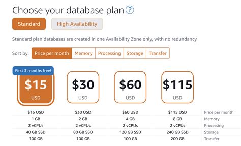 Mysql Amazon Lightsail Vs Amazon Rds Stack Overflow
