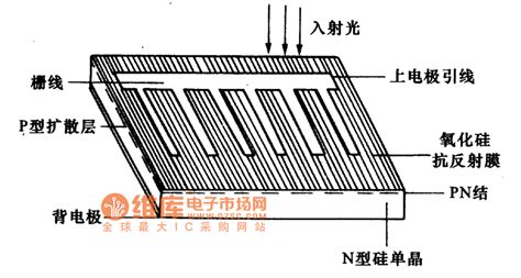 太阳能电池结构图 薄膜太阳能电池 有机太阳能电池 第4页 大山谷图库