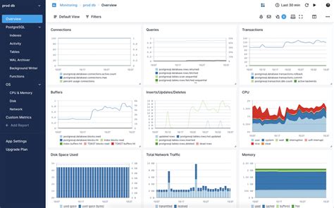 Top 15 Postgresql Monitoring Tools In 2025