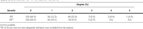 Tympanometry Assessment Using Electroacoustic Immitance Acoustic
