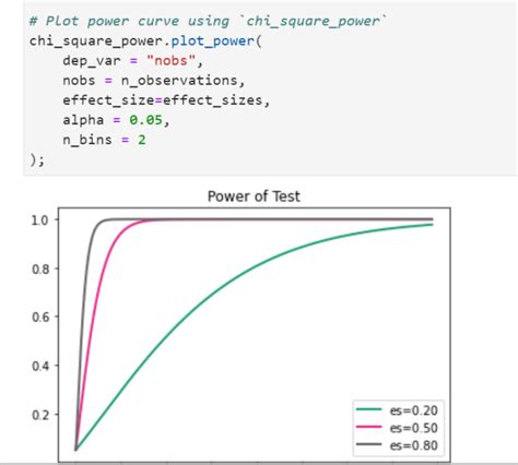Extract Manage Analyze And Visualize Your Data By Socratesgebreme Fiverr