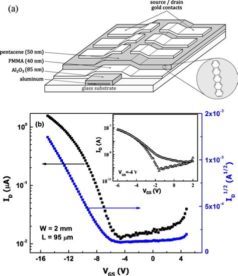 Interfaces And Traps In Pentacene Field Effect Transistor Journal Of Applied Physics Aip