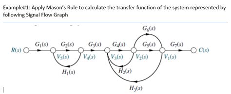 Solved Example 1 Apply Mason S Rule To Calculate The Chegg