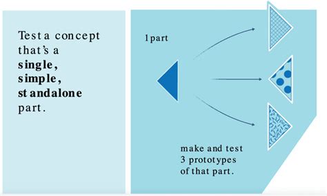 Generating Design Expressions