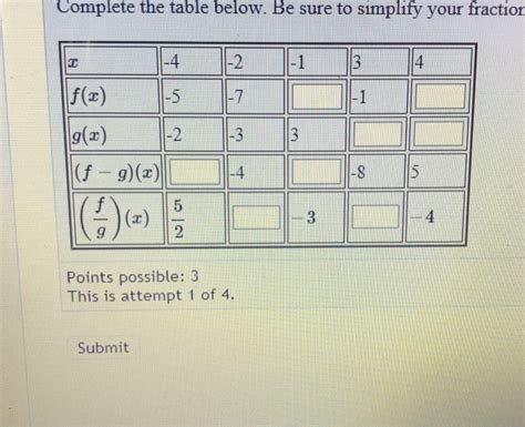 Solved Complete The Table Below Be Sure To Simplify Your