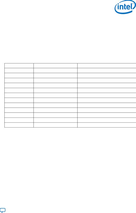 Altera 的 Max 10 User Guide 規格書 Digikey