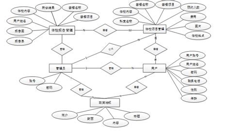 计算机毕业设计ssm智能预约健康体检管理系统 基于ssm框架的智慧体检预约平台设计与实现 Java技术栈下的智能健康体检服务系统构建 Csdn博客