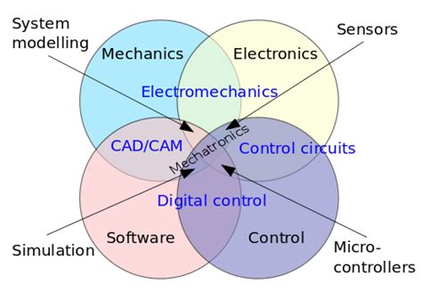mechatronics istem