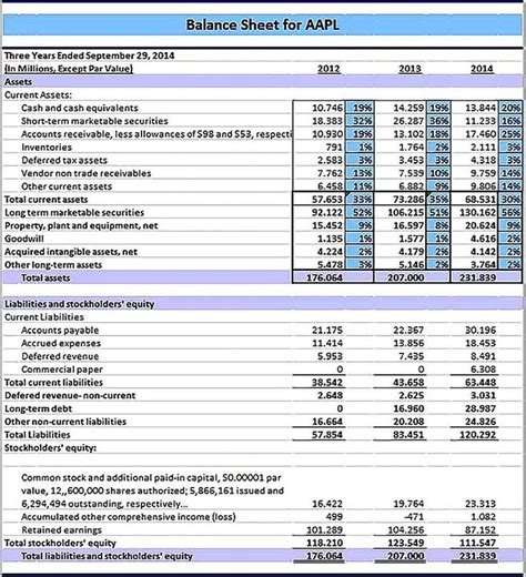 Vertical Balance Sheet Analysis Financial Statement Alayneabrahams