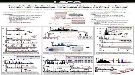 General Workflow For Confident Identification Of Unknown Compounds In