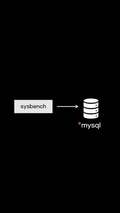 Mysql 더미 데이터 천만개 생성하는 방법 Youtube Mysql 더미 데이터 천만개 생성하는 방법 Youtube