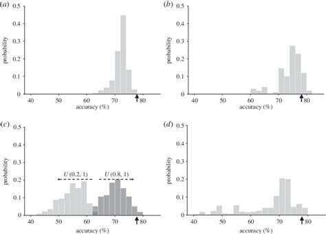 Parameter Uncertainty Quantification Model Predictive Accuracy