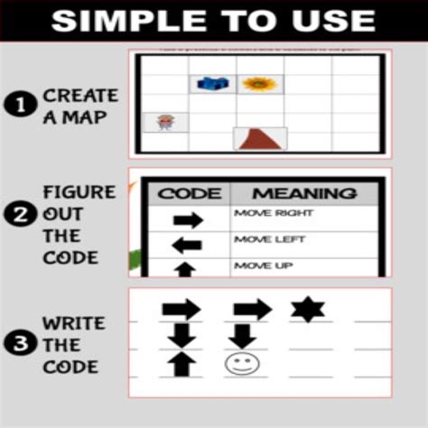 All Year Bundle Kindergarten Unplugged Digital Coding • Teacha