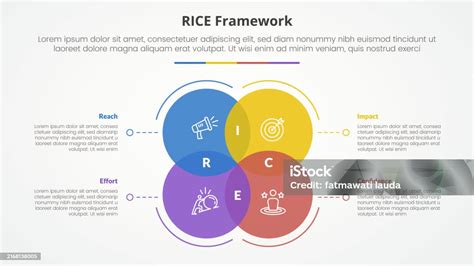 Rice 스코어링 모델 프레임워크 인포그래픽 개념 큰 원 벤 플랫 스타일의 4점 목록 점선으로 혼합된 슬라이드 프레젠테이션 개념에 대한 스톡 벡터 아트 및 기타 이미지