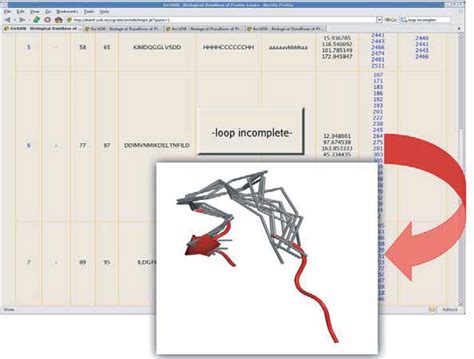 A Snapshot Of Archdb Website Showing An Example Of Search Using A