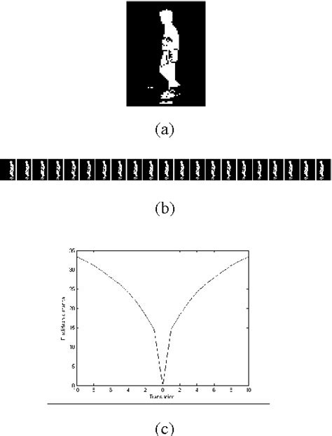 Figure 1 From Improved Isomap Algorithm For Motion Analysis Semantic Scholar
