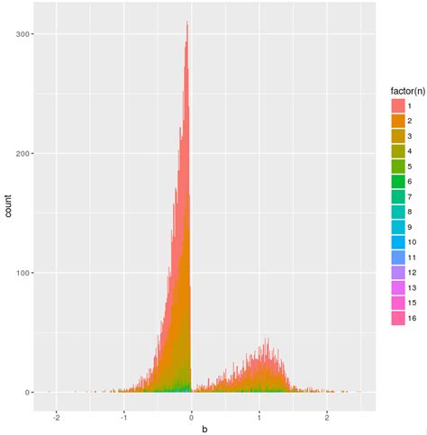 R Why Does The Plot Of Conditional Means Conditional Mode Or Random
