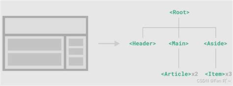 Vue3 组件vue3 引入组件 Csdn博客