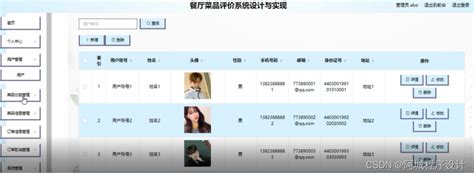 Javaphpnodejspython餐厅菜品评价系统设计与实现【2024年毕设】 Csdn博客