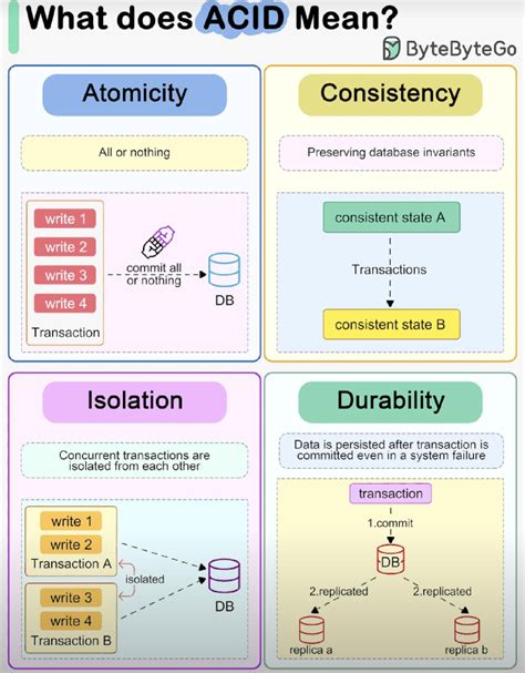 Microsoft Azure Scrum And Micro Services Tools Overview By Learn Part