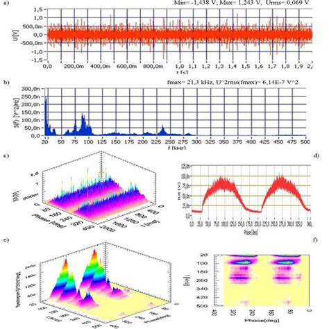 Description Of Ae Signal Recorded In The Measuring Download