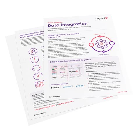 Data Integration Data Sheet Orgvue
