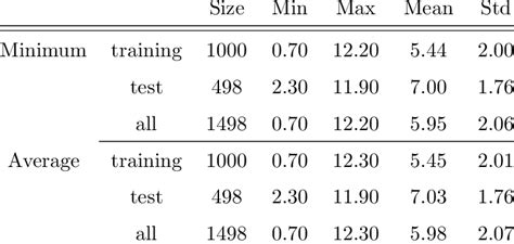 statistical description for the investigated datasets download