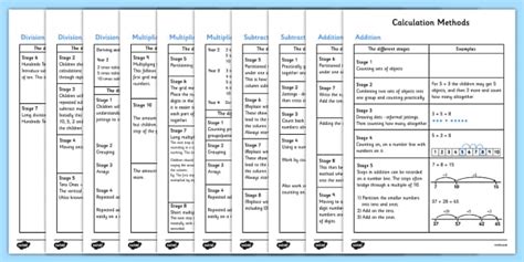 Calculation Methods Year Through To Year Teacher Made