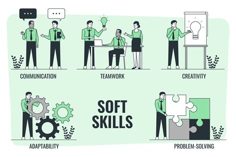 Essential Soft Skills For Thriving In The Workplace
