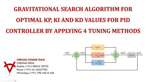 gravitational search algorithm optimal kp ki and kd values pid controller 4 tuning methods