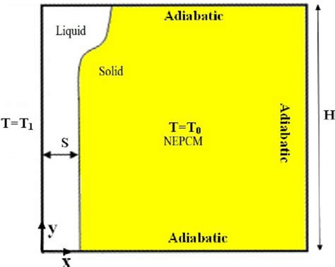 Schematic Of Computational Domain Under Investigation Download