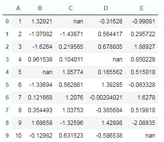 Pandas Styling Write A Pandas Program To Display The Dataframe In Table Style W Resource