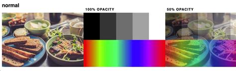 Css Blend Modes Highrise Digital