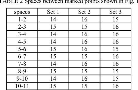 table 2 from interval weighted multi template matching for accurate measurement semantic scholar