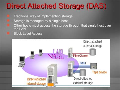 Direct Attached Storage CONCEPTS PPT Data Storage And Warehousing Computing