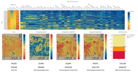 Root Cause Analytics LandScan