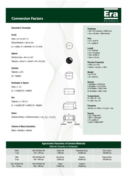 Reference Guides Era Polymers