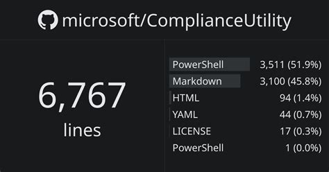 Microsoft Complianceutility Ghloc